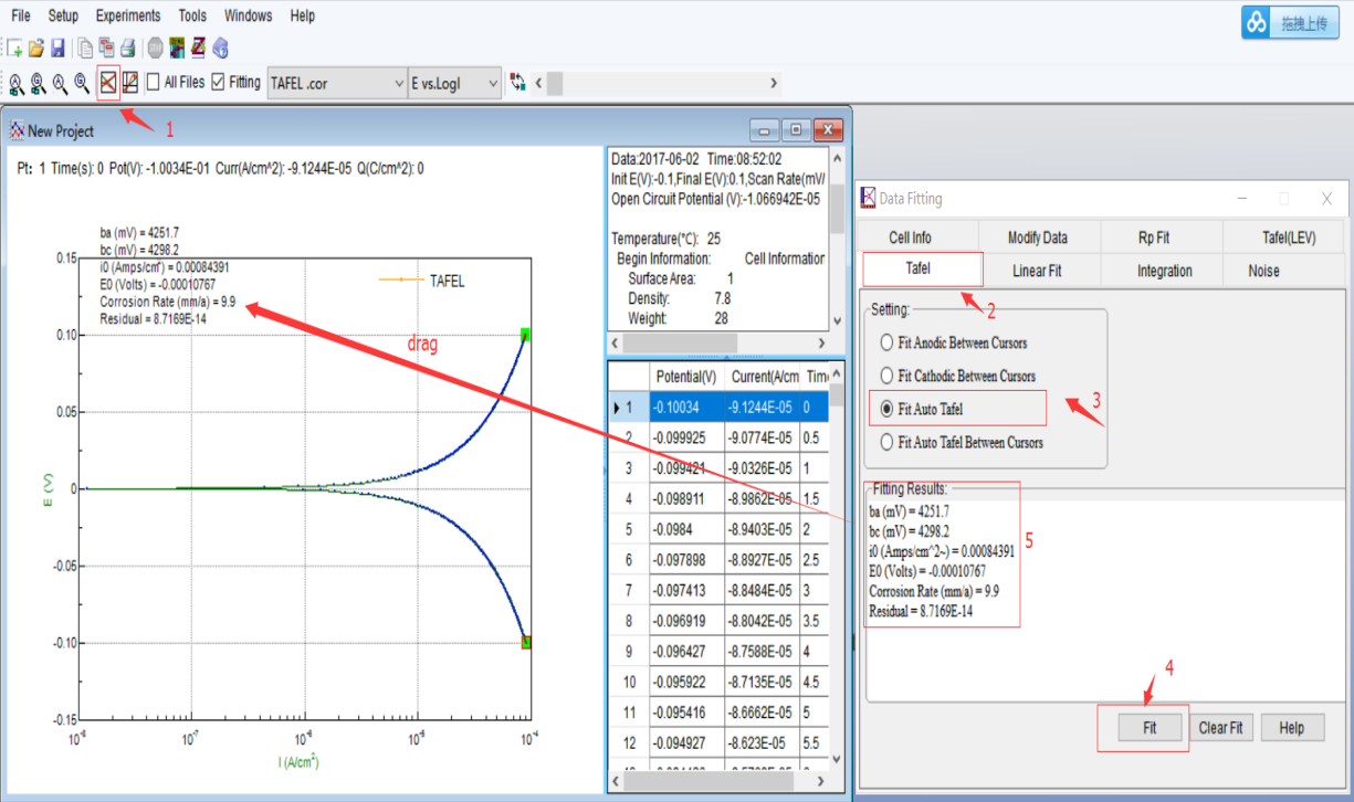 How can I obtain the Tafel plot?-Corrtest Instruments